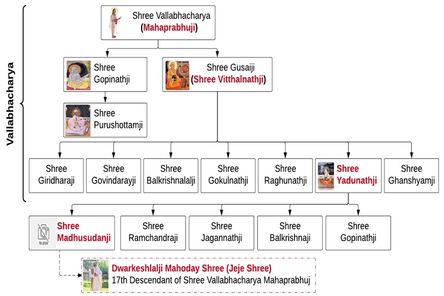 Our Acharya Shri